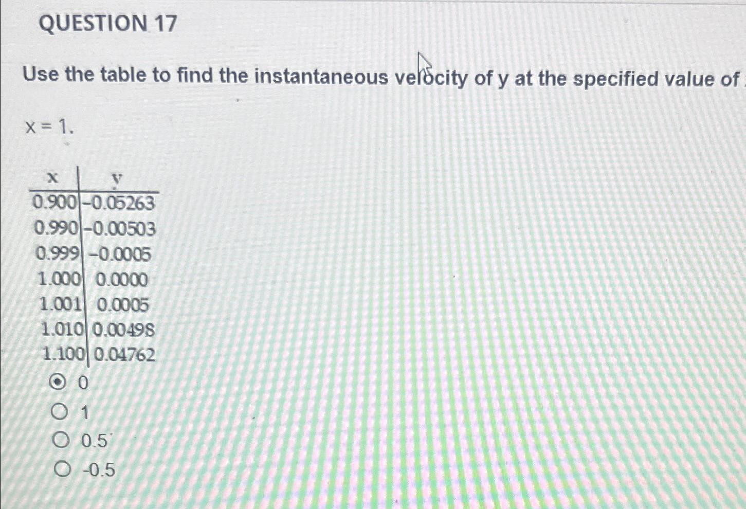 Solved QUESTION 17Use the table to find the instantaneous | Chegg.com