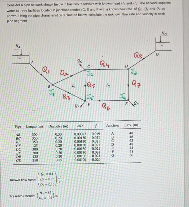Solved Consider a pipe network shown below. It has two | Chegg.com