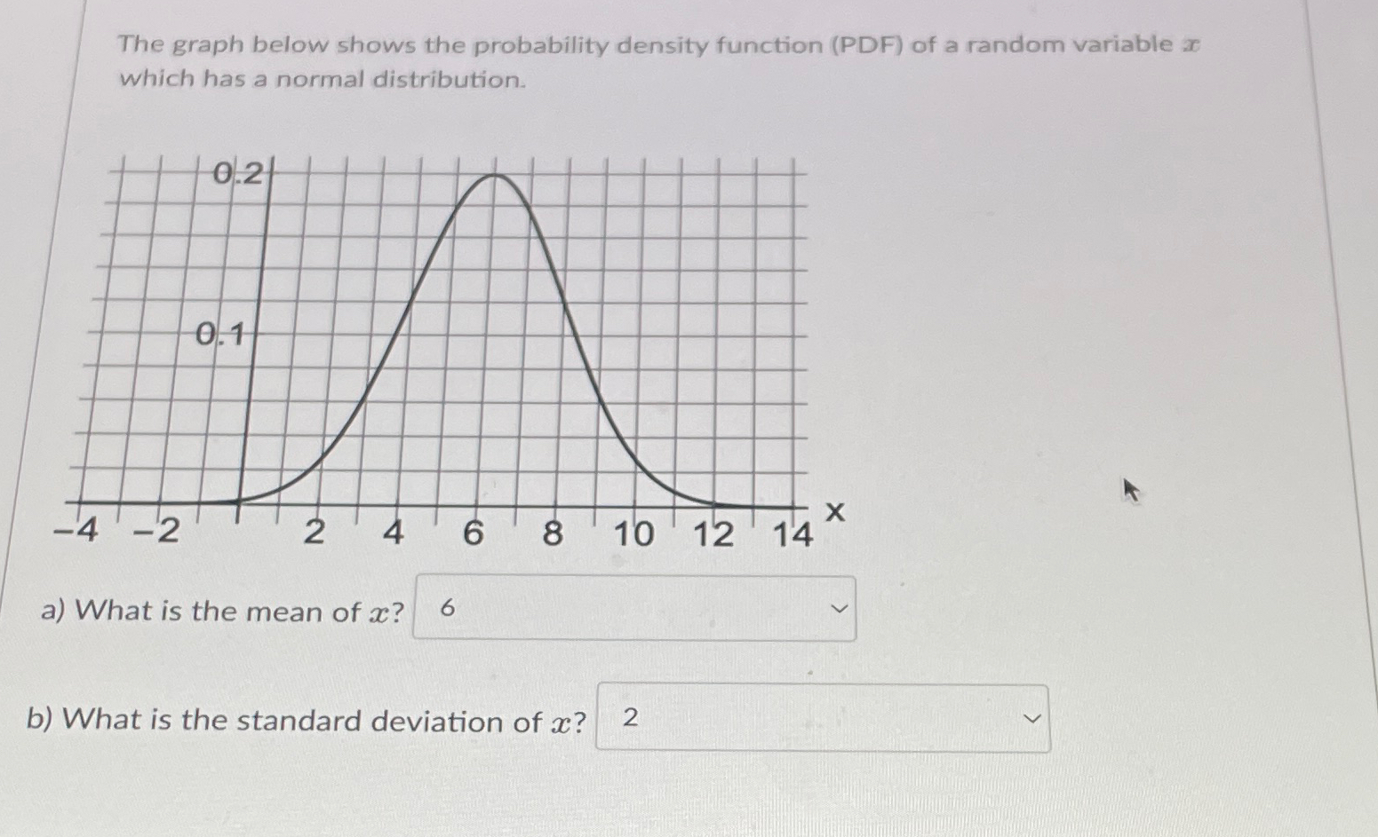 Solved The graph below shows the probability density | Chegg.com