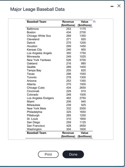 Solved Develop simple linear regression models to predict | Chegg.com