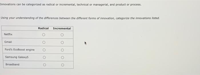 Solved Innovations can be categorized as radical or | Chegg.com