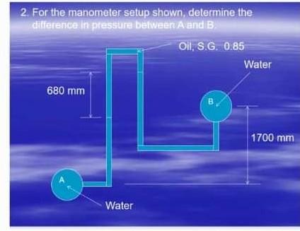 Solved 2. For the manometer setup shown, determine the | Chegg.com