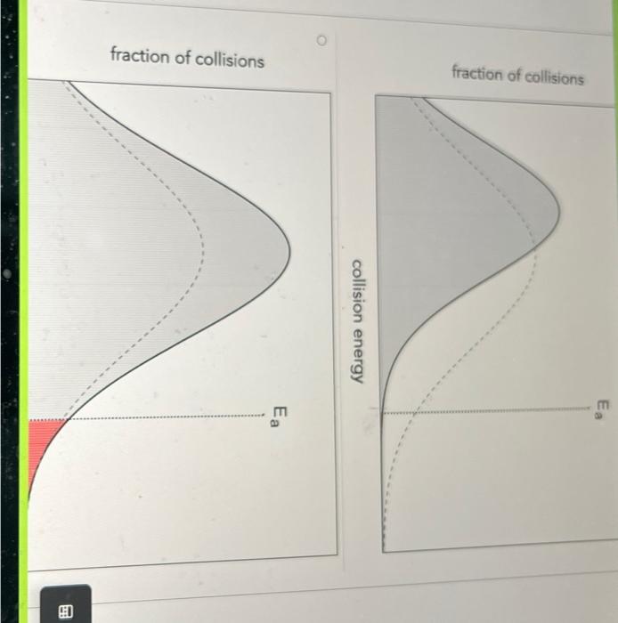 Solved The following plot shows the fraction of reactants | Chegg.com