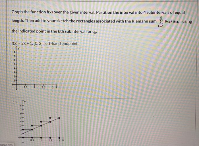 Solved Graph the function f(x) over the given interval. | Chegg.com