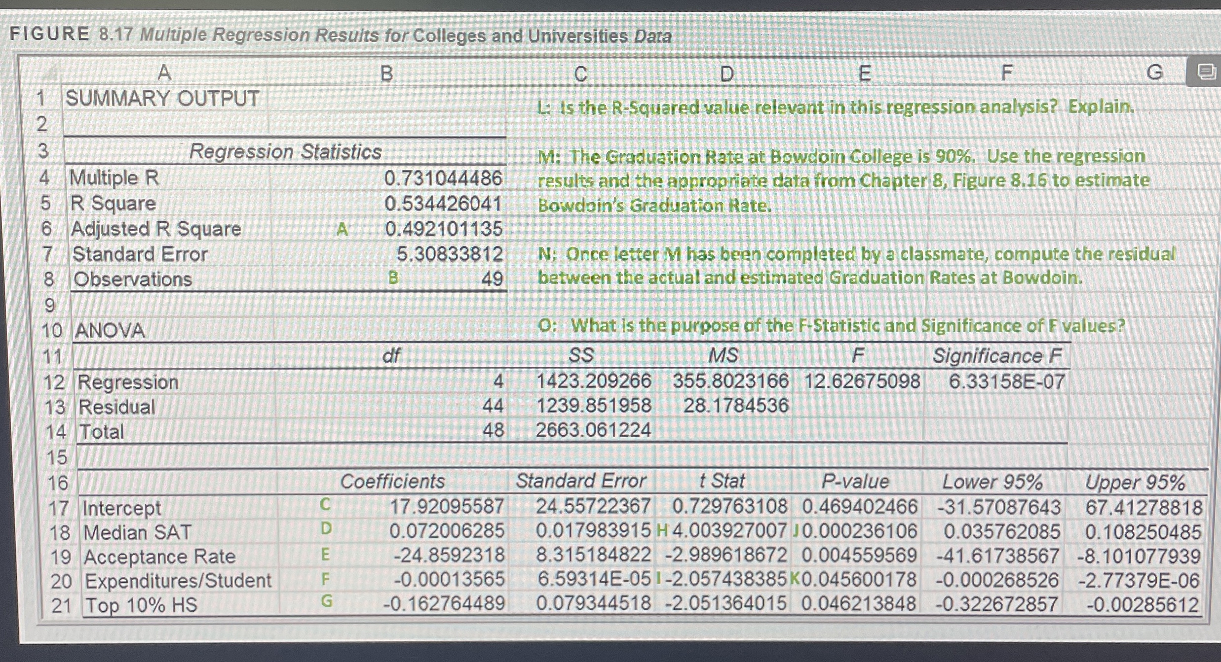 Solved Read "Interpreting Regression Results for Colleges | Chegg.com