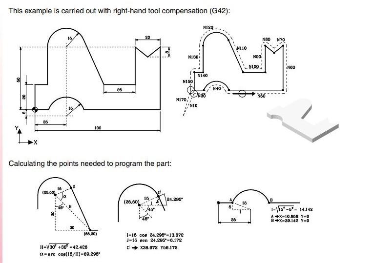 Solved give me the nc oart program for the above figure | Chegg.com