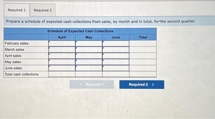Solved Prepare a schedule of expected cash collections from | Chegg.com