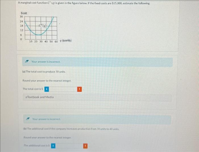 Solved A marginal cost function C′(q) is given in the figure | Chegg.com