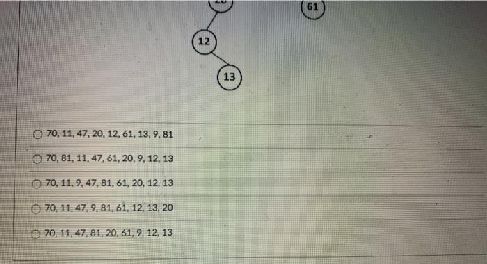 Solved The binary search tree shown below was created by | Chegg.com