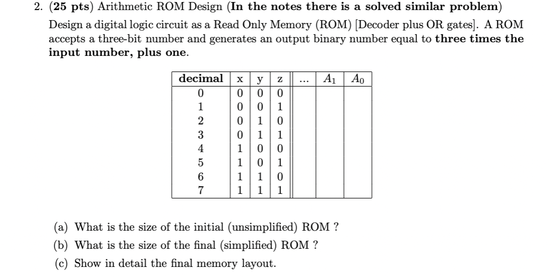 Solved Design a digital logical circuit as a ROM. A ROM | Chegg.com