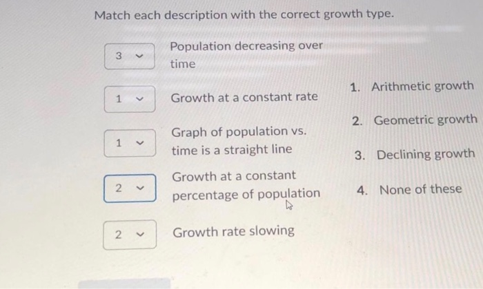 Solved Match each description with the correct growth type. | Chegg.com