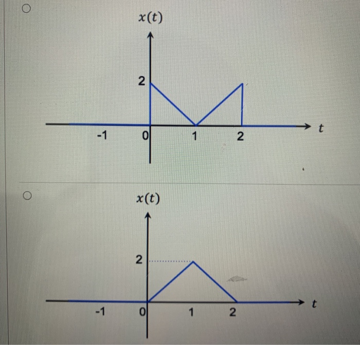Solved x(t) N -1 0 1 N x(t) N -1 0 1 N О O x(t) 1 -1 O 1 2 | Chegg.com