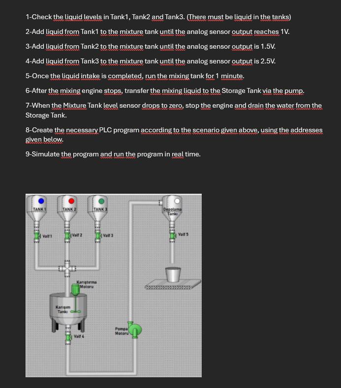 Solved System EntriesEmergency Stop Button SO PLC Address | Chegg.com