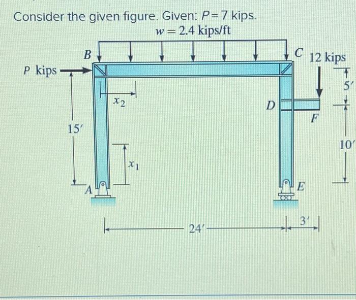 Solved Consider the given figure. Given: P=7 kips. w=2.4 | Chegg.com
