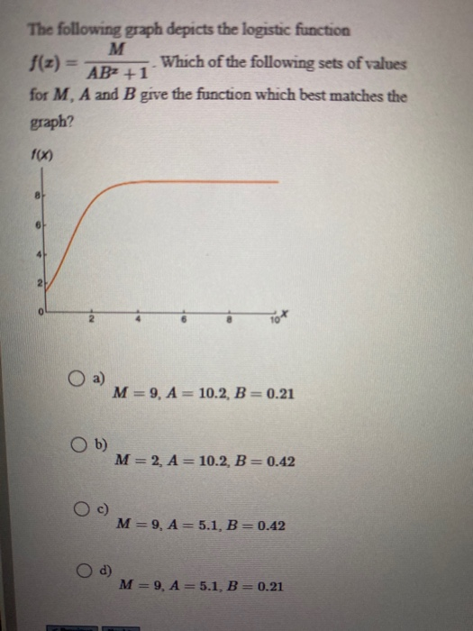 Solved The following graph depicts the logistic function M | Chegg.com