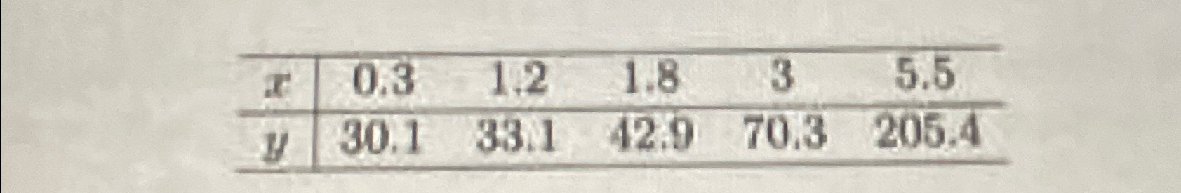 Solved Regression | Chegg.com