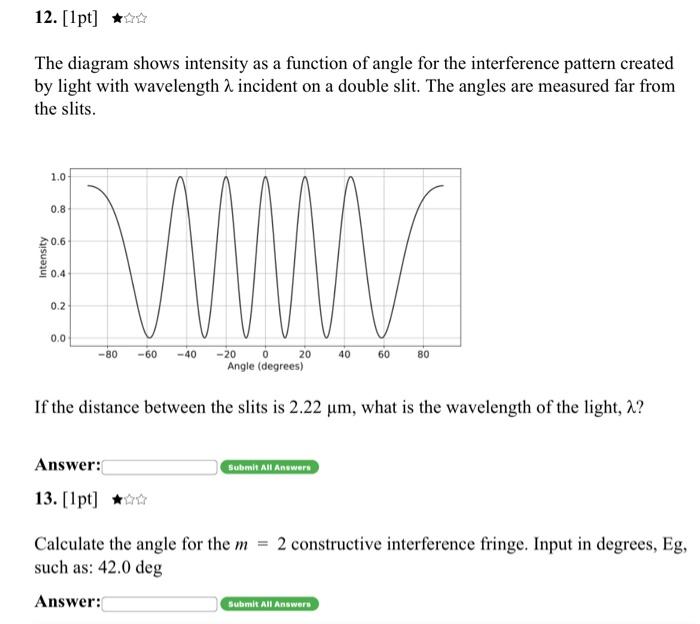 Solved The diagram shows intensity as a function of angle | Chegg.com