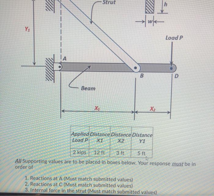 Solved с Cross section of strut -Strut TA wk 1 Y1 Load P ТА | Chegg.com