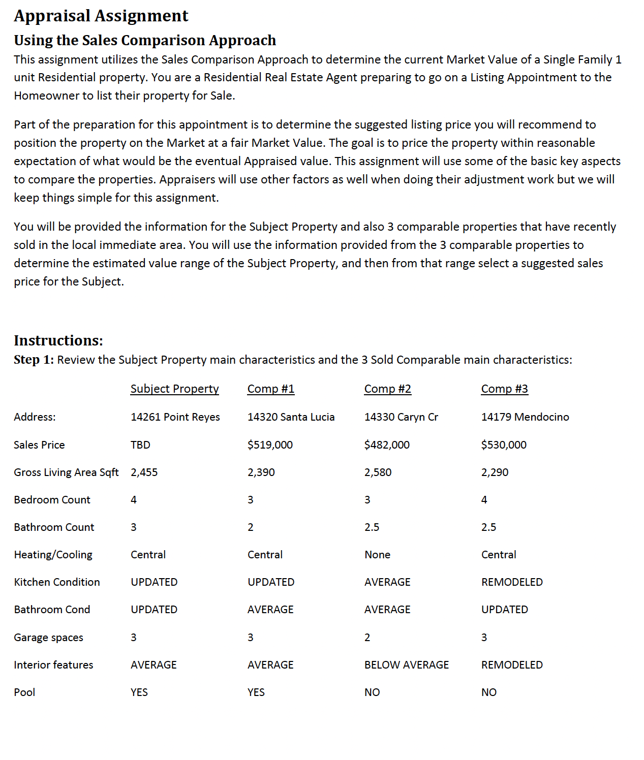 Solved Appraisal AssignmentUsing the Sales Comparison | Chegg.com