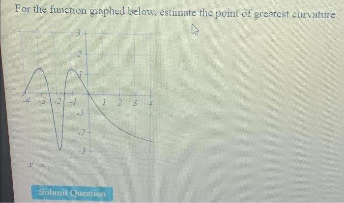 Solved For the function graphed below, estimate the point of | Chegg.com