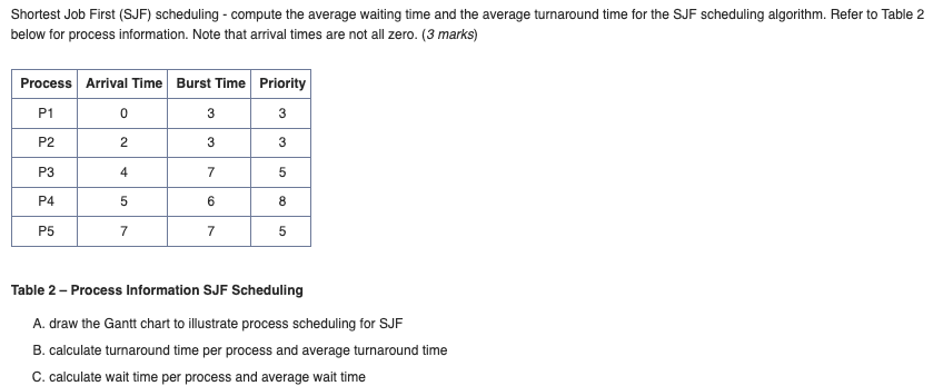 Solved Shortest Job First (SJF) ﻿scheduling - ﻿compute the | Chegg.com