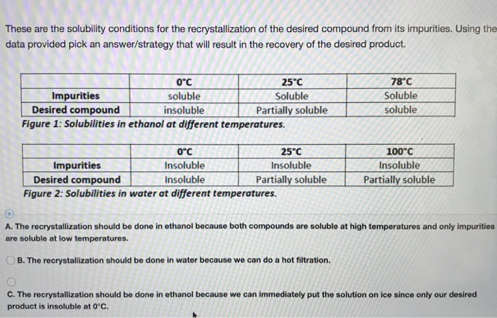 Solved These are the solubility conditions for the | Chegg.com