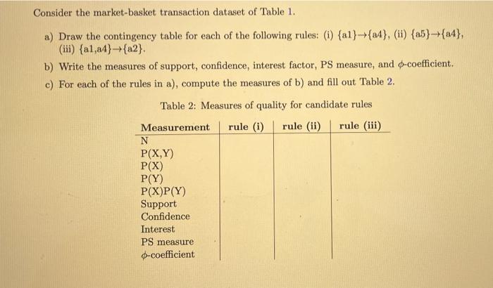 Table 1: Dataset with transaction IDs and the | Chegg.com