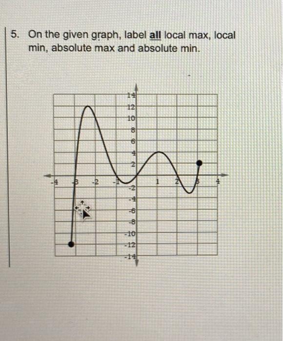 Solved 5. On the given graph, label all local max, local | Chegg.com