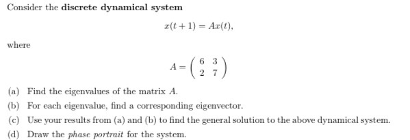 Solved Consider the discrete dynamical system 2(t+1) = | Chegg.com