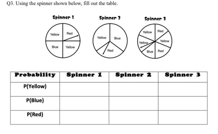 Solved Q3. Using the spinner shown below, fill out the | Chegg.com