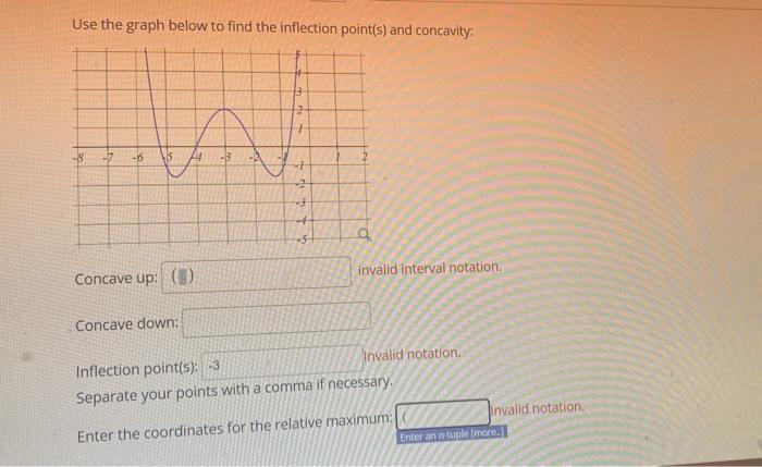 Solved use the graph below to find the inflection points & | Chegg.com