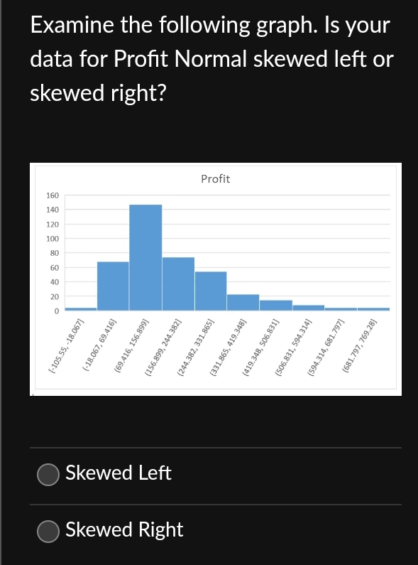 Solved Examine the following graph. Is your data for Profit | Chegg.com