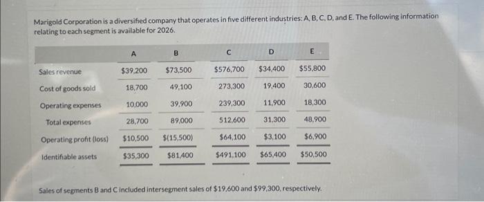 Solved Marigold Corporation is a diversified company that | Chegg.com