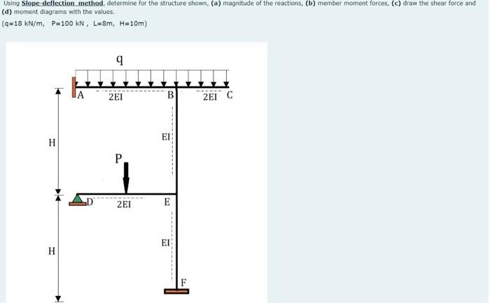 Solved Using Slope-deflection method, determine for the | Chegg.com