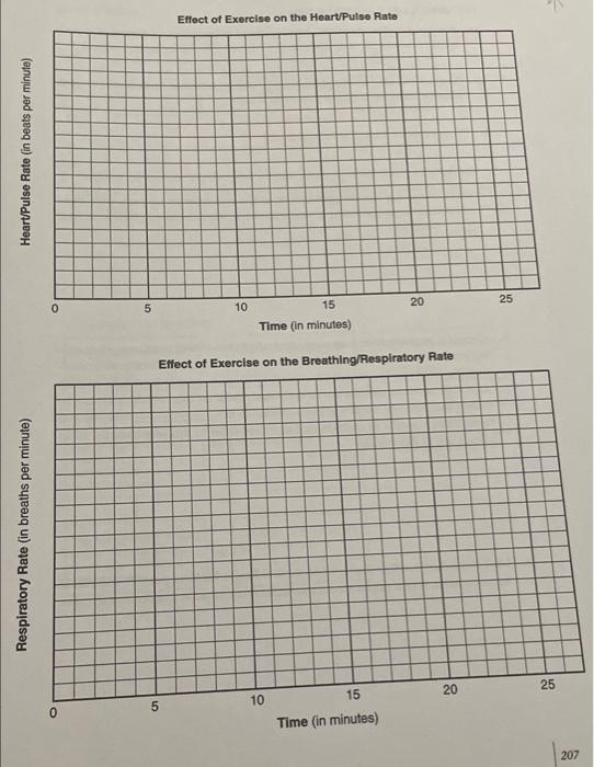 Solved Table 1. Heart/Pulse Rates and Breathing/Respiratory | Chegg.com