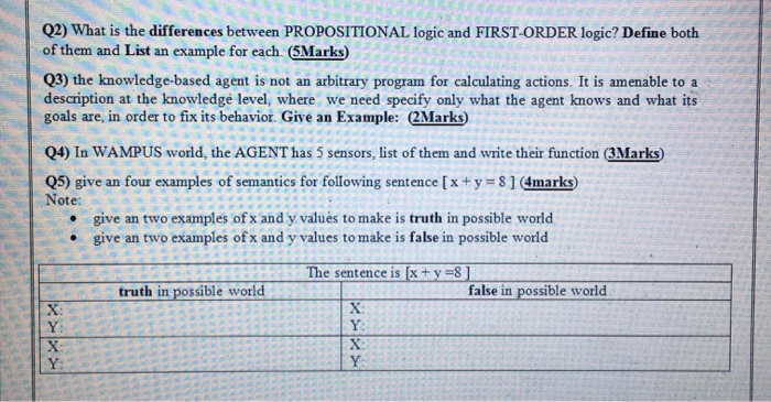 Solved Q2) What is the differences between PROPOSITIONAL | Chegg.com