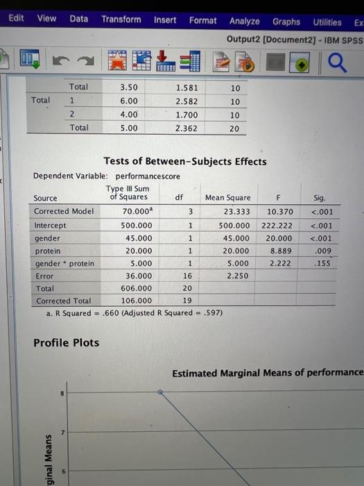 Solved Statistics File Edit View Data Transform Insert | Chegg.com