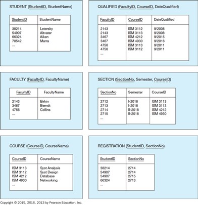 Solved Below lab exercises are based on the class scheduling | Chegg.com