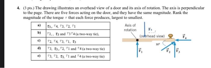 Solved 4. (3 pts.) The drawing illustrates an overhead view | Chegg.com