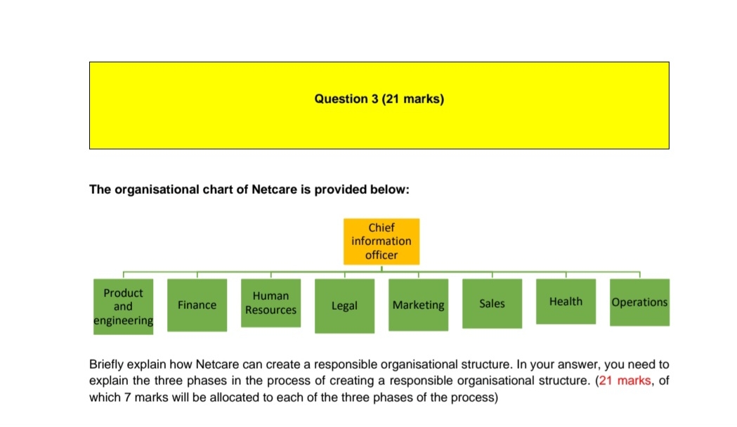 Solved Question 3 (21 ﻿marks)The organisational chart of | Chegg.com