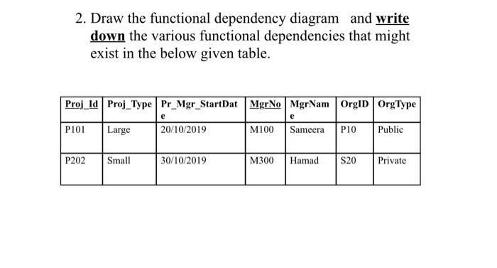 Solved 2. Draw the functional dependency diagram and write | Chegg.com