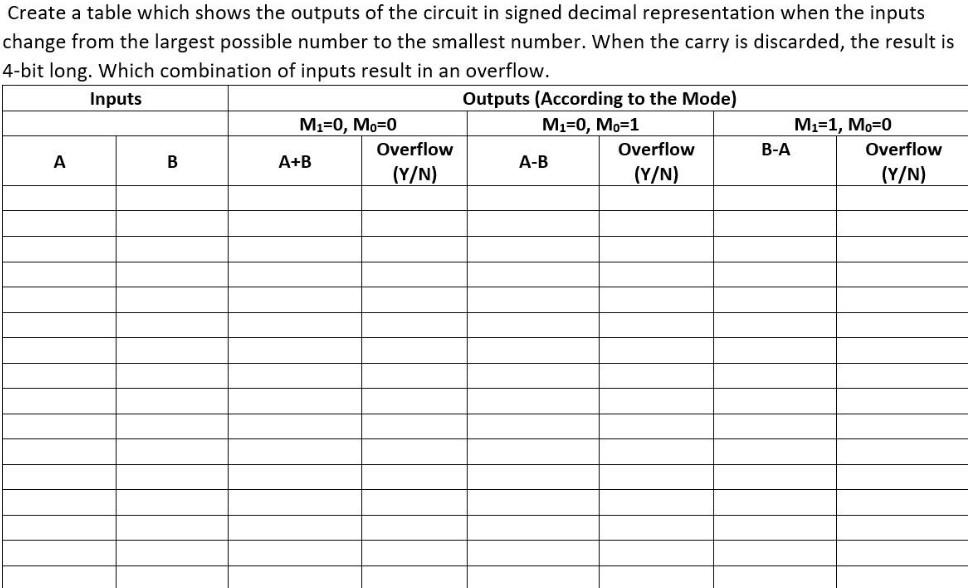 Solved Create a table which shows the outputs of the circuit | Chegg.com