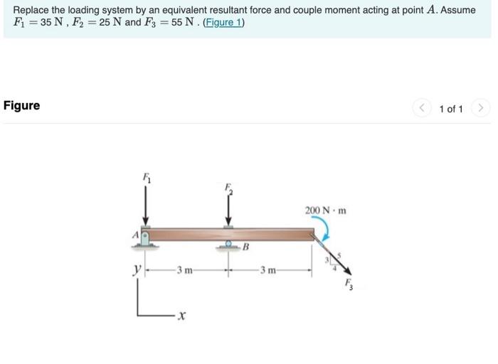 Solved Replace the loading system by an equivalent resultant | Chegg.com
