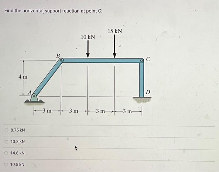 Solved Find The Horizontal Support Reaction At Point C 4 M
