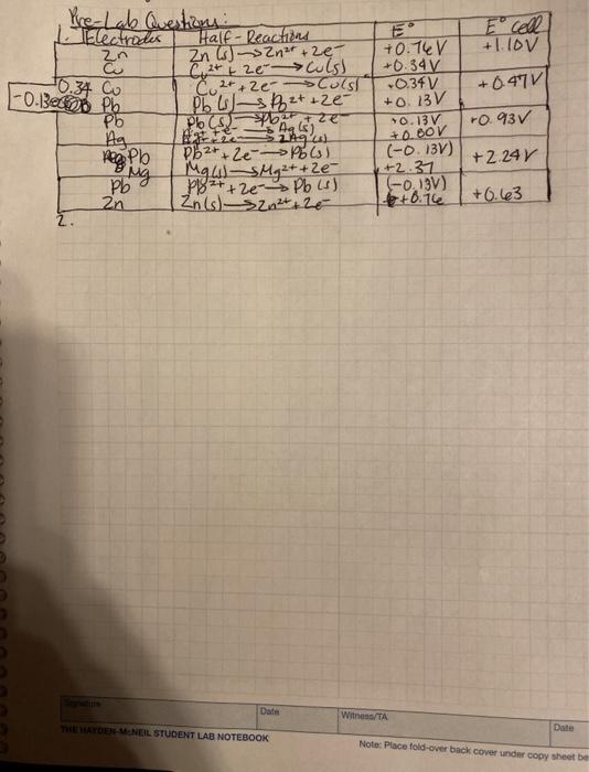 Solved Experiment #9: Electrochemistry: Voltaic Cells | Chegg.com