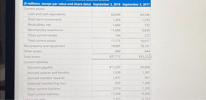 Balance sheets and income statements for Costco | Chegg.com