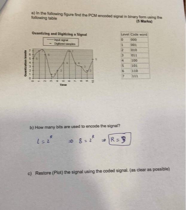 a) In the following figure find the PCM encoded | Chegg.com