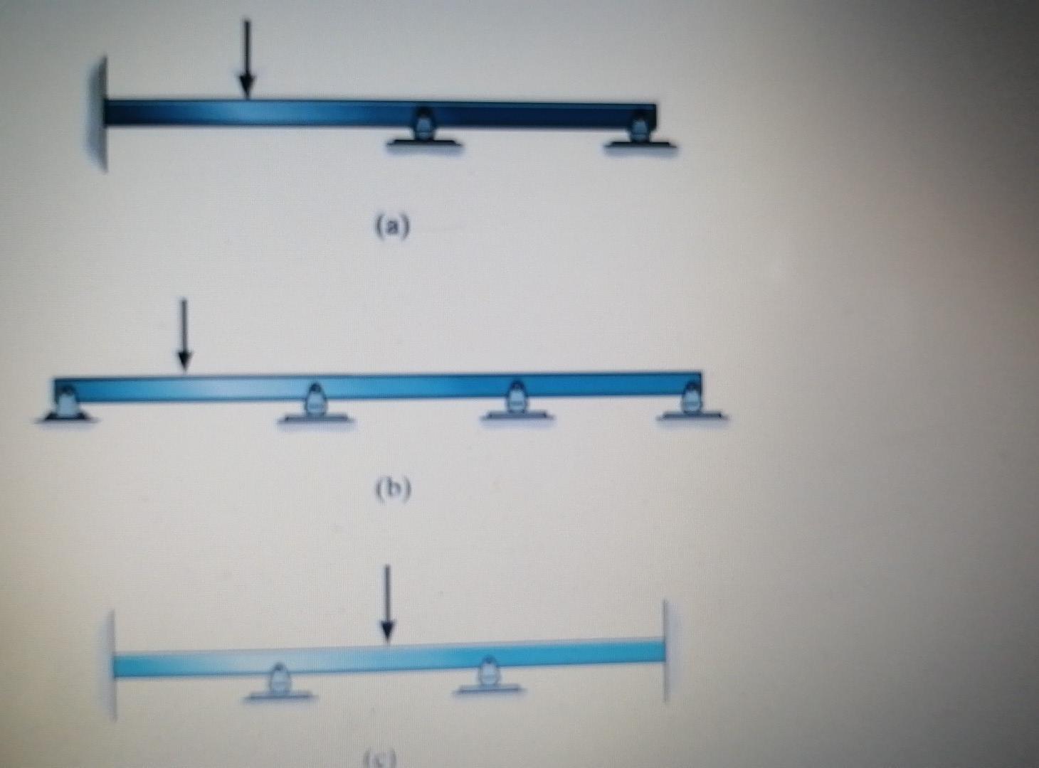 Solved Draw the deflected shape of each beam indicate the | Chegg.com