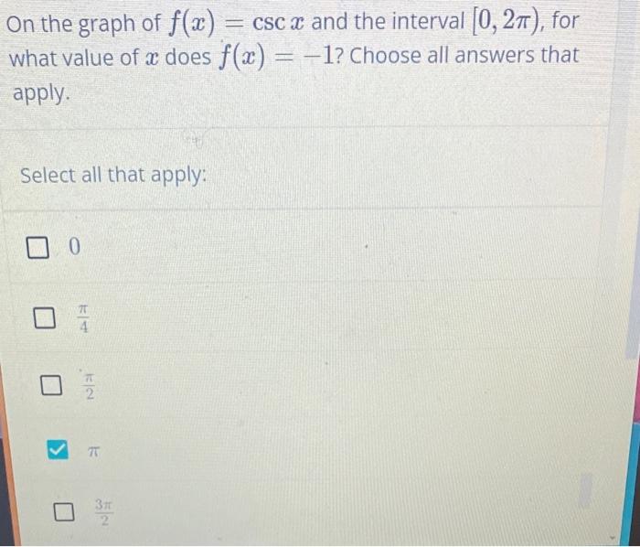 Solved On the graph of f(x) = csc X and the interval (0,27), | Chegg.com