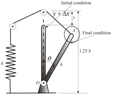 Solved: Chapter 3 Problem 170P Solution | Engineering Mechanics 8th Edition | Chegg.com